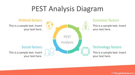 Pest Analysis Diagram For Powerpoint