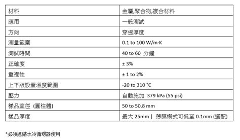 Ghfm Thermtest Asia