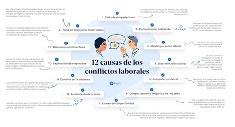 Resuelve Los Conflictos Laborales En 6 Puntos Claves
