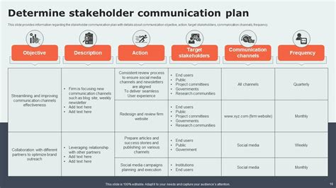 Project Communication Strategy Overview Powerpoint Presentation Slides