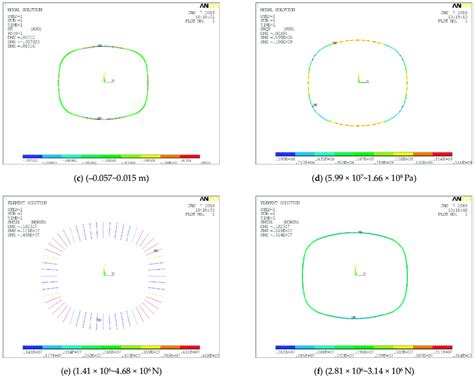 Ansys Calculation Results A Radial Displacement Of Cr M B