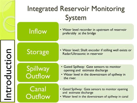Hydrological Information System Ppt Download