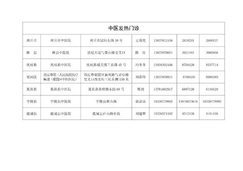 商丘市新冠肺炎疫情防控指挥部办公室发布21号通告地市级政策措施河南省人民政府门户网站