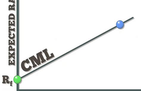 Cal Vs Cml Lasopabeyond