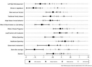 Why Sex May Not Be The Best Way To Understand The Gender Gap In Political Behavior USAPP