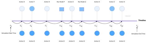 Wireless Network Simulator MATLAB Simulink