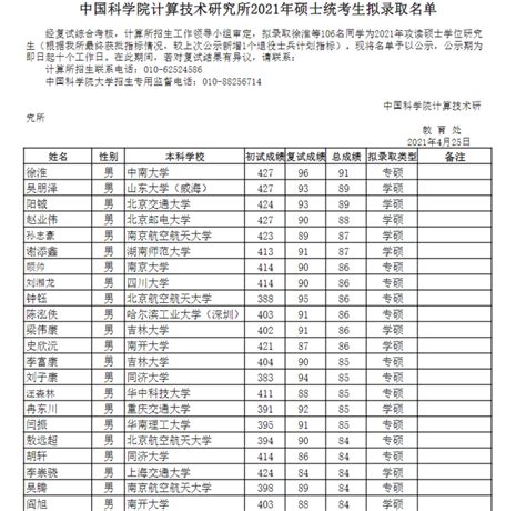 中国科学院计算技术研究所2021年硕士统考录取名单 中科院考研网