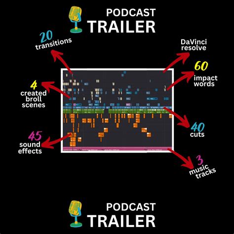 Nihal Sahoo Video Editor On Linkedin I Might Have Failed Yesterday But Due To One Action I