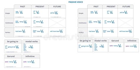 Forms Language Stock Illustrations 191 Forms Language Stock