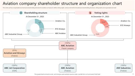 Company Shareholder Structure Powerpoint Ppt Template Bundles Ppt