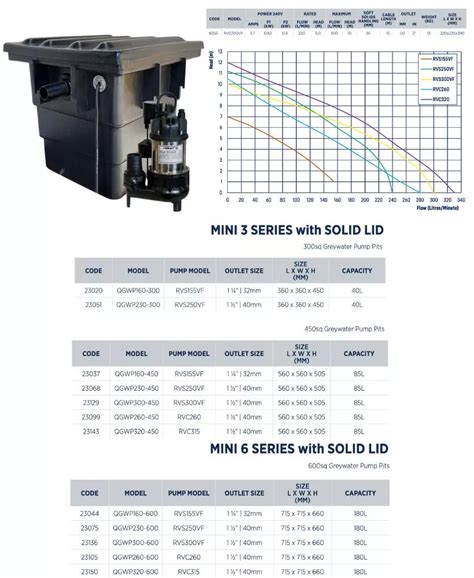 Sump Pit Dimensions