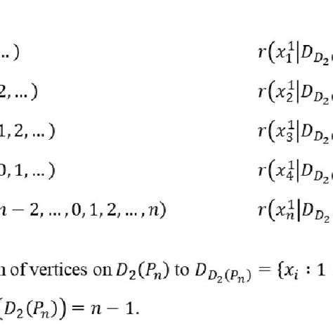 Total Dominating Set On Download Scientific Diagram