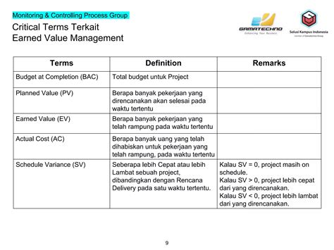 PMBOK 6 Summary Module 4 Monitoring And Controlling Processes PPTX