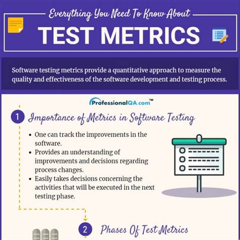 Test Metrics Pdf