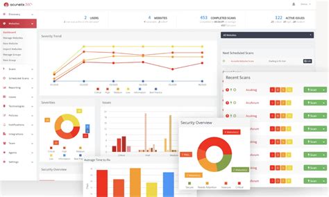 Top 6 Vulnerability Management Tools And Software For 2024
