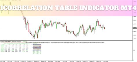 Mt4 Indicators Free Download