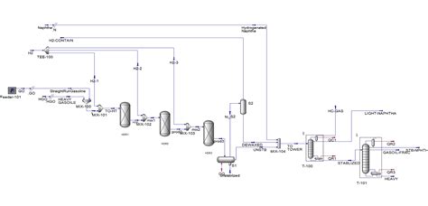 Modeling And Simulation Of Catalyst Dewaxing In Diesel Reactors Sanilco Provide Your