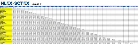 Here Are The Toll Fees In Philippine Expressways