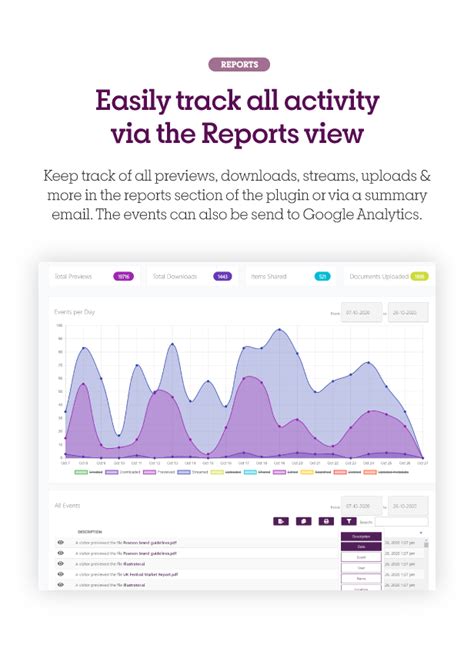 Out Of The Box Dropbox Plugin For WordPress By DeLeeuw CodeCanyon