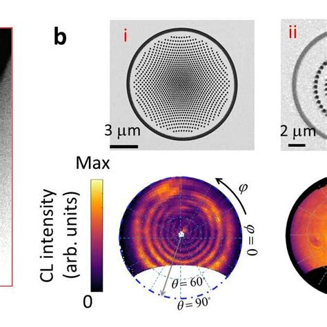 A Electron Driven Photon Sources Fabricated All In A Single