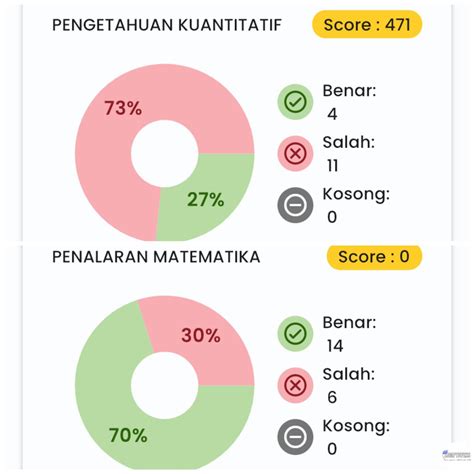 Buruann Cek Pinned— Sbmptnfess On Twitter 🎓 Sender Terharu Pm Naik Dari Yang Sebelumnya