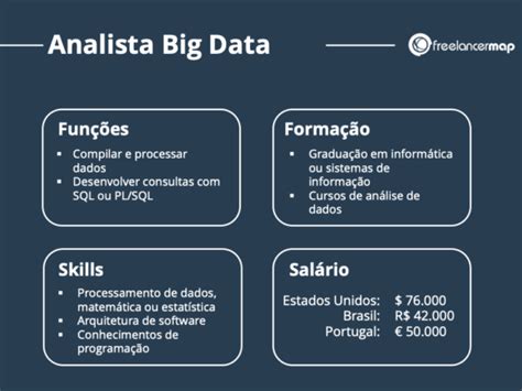 O Que Faz Um Analista De Dados Perfis Profissionais Em IT