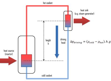 What Is Natural Convection Free Convection Definition