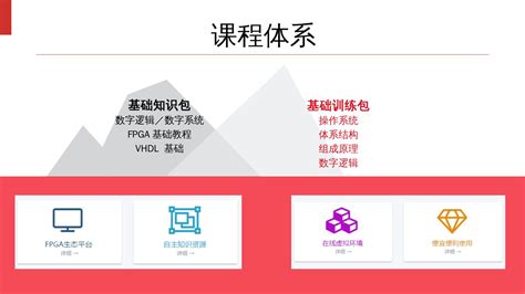 Ppt “互联网fpga” 未来计算实验室