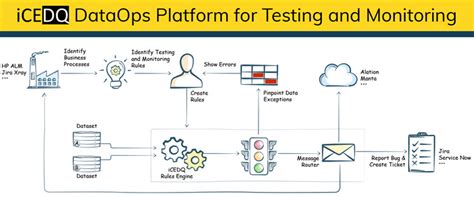 The 14 Best Etl Testing Tools In 2025 Top Selective