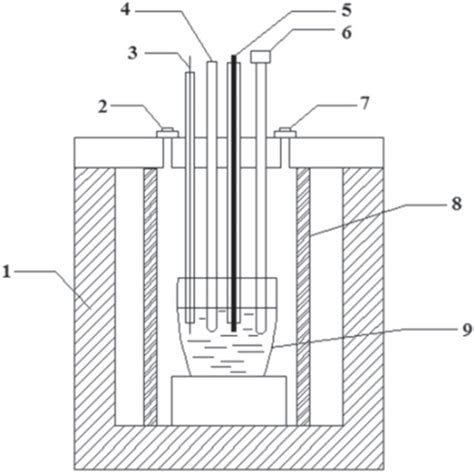 At 773 K The Cyclic Voltammetry Curves On Liquid Zn Electrode S 02