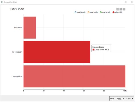 bug in interactive bar chart knime analytics platform knime