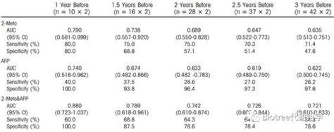百趣代谢组学分享 基于大规模多中心人群的肝癌血清标志物研究 知乎