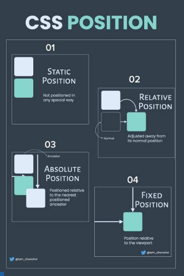 Css Webdevelopment Frontenddevelopment Webdesign Responsivedesign Mamidala Madhumitha