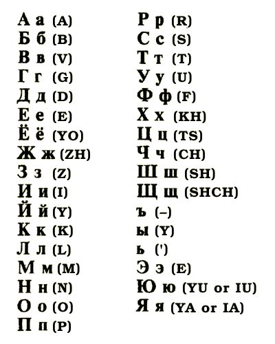 Russian Language Alphabet Cyrillic Script Wikipedia