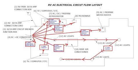 Florida Passport Rv Electrical System