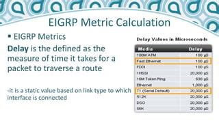 EIGRP Routing Protocols PPT