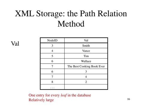 Wednesday May 29 2002 Xml Storage Final Review Ppt Download