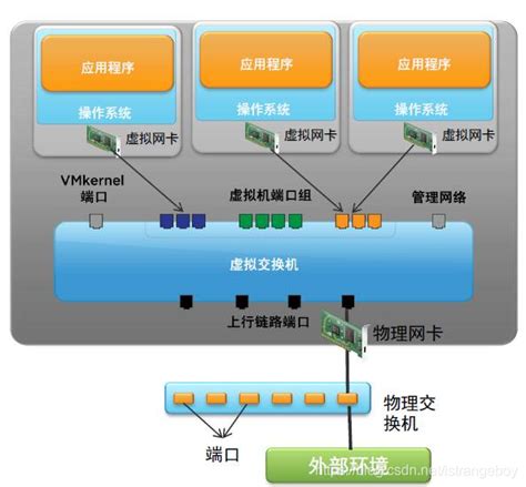 Vmware虚拟化架构概述vmware 虚拟化的组成 Csdn博客