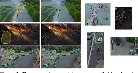 figure 1 from the power of tiling for small object detection semantic