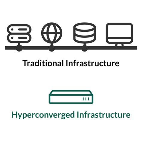 Hyperconvergence Lanternedge