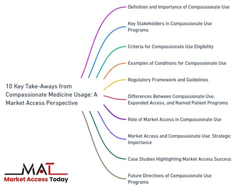 Compassionate Use Enhancing Market Access For Investigational Treatments