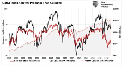Wealth Effect Increases And Recession Risks Advisorpedia