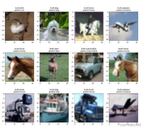 使用alexnet训练cifar10数据集基于alexnet的cifar10图像分类 Csdn博客