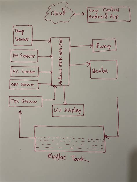 Biofloc Monitoring System 1 Introduction Element14 Community