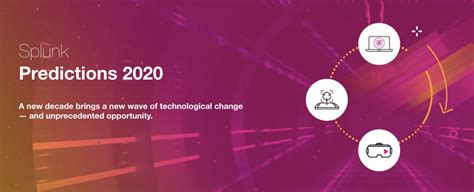 Splunk Predictions CrossRealms International
