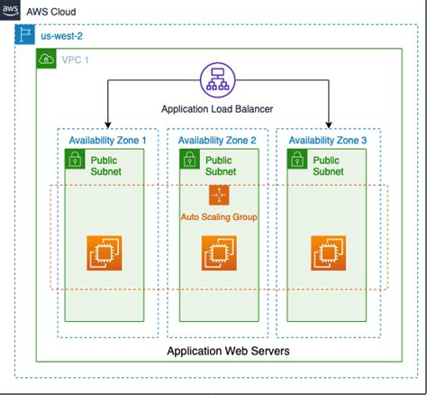 Introdução Ao Bot Control Para Proteção De Tráfego De Bots Mal