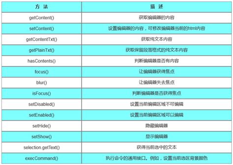Ueditor有哪些常用方法