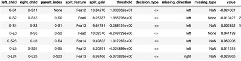 A Model That Was Trained On A Dense Dataset Makes Incorrect Predictions