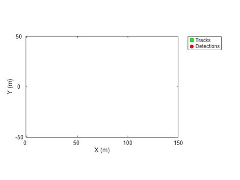 TrackerJPDA Joint Probabilistic Data Association Tracker MATLAB