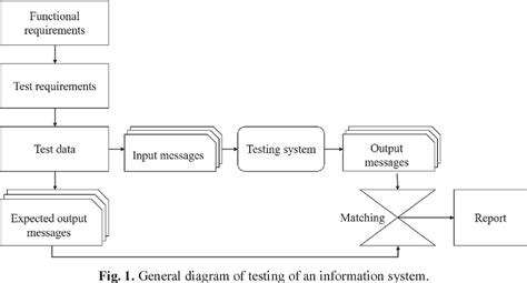 Figure 1 From The Tool For Xml Messages And Messages Packs Generation